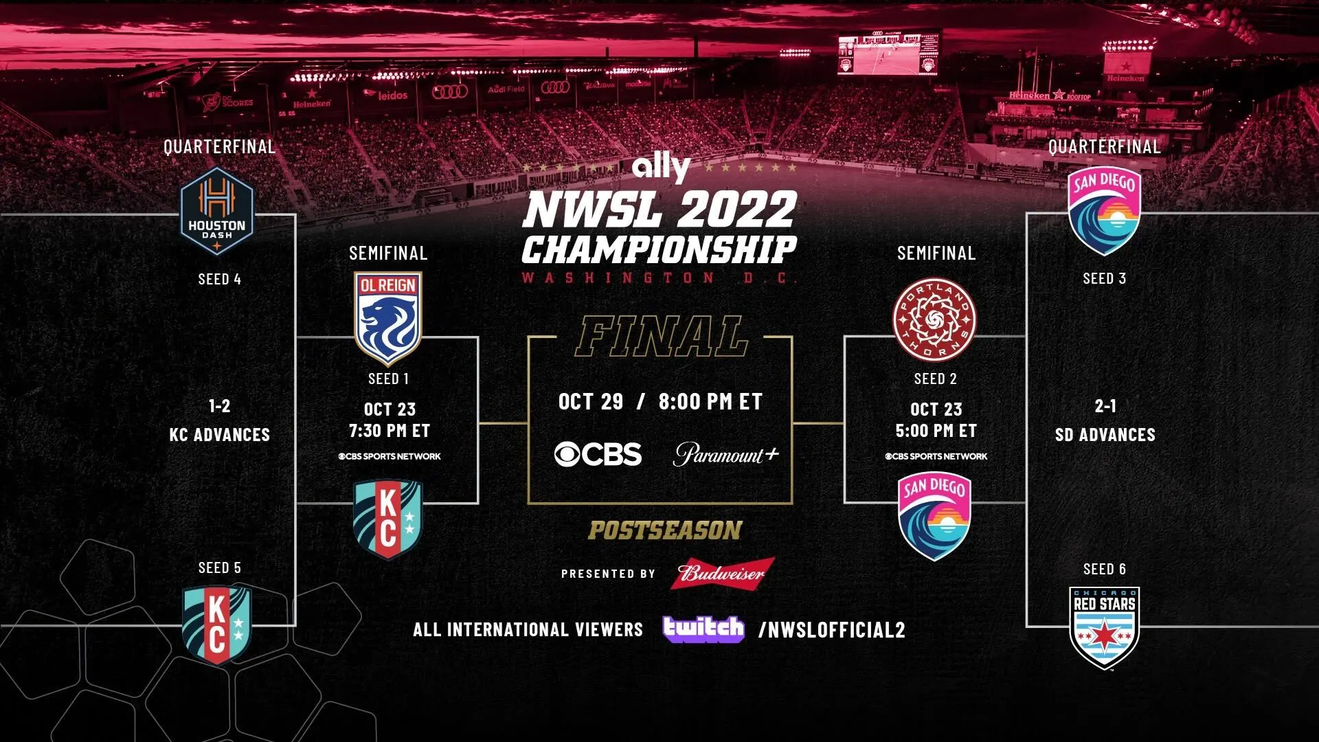 Semifinal Matchups Set as 2022 NWSL Playoffs, Presented by Budweiser ...
